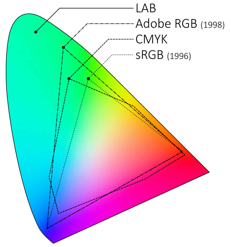 checkliste • trappart